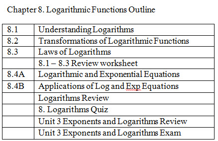 8. Logarithmic Functions